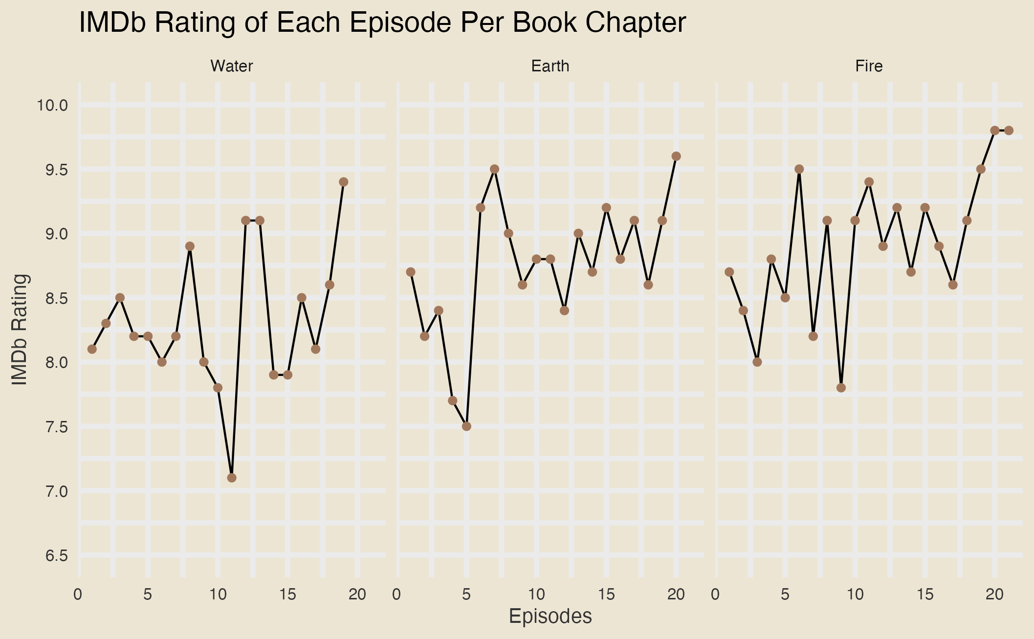 Avatar the Last Airbender - 3 Results
